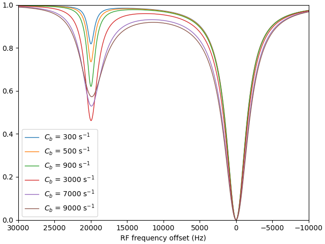 GitHub - lamyj/cest: CEST toolbox